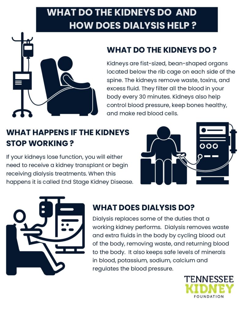 Program Resources & Handouts - Tennessee Kidney Foundation
